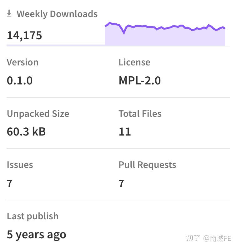 typhonjs-escomplex 代码可读性 & 可维护度探索 - 知乎