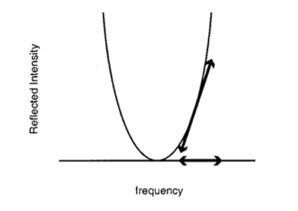 如何使用 Moku:Pro 激光锁盒优化 PDH 激光锁定 - 知乎
