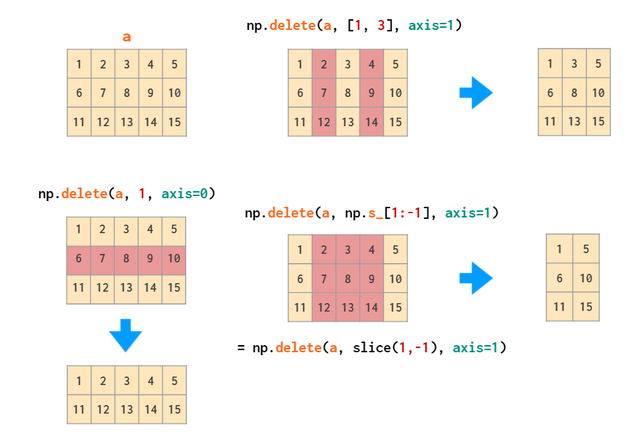 看图学NumPy：掌握n维数组基础知识点，看这一篇就够了 - 知乎
