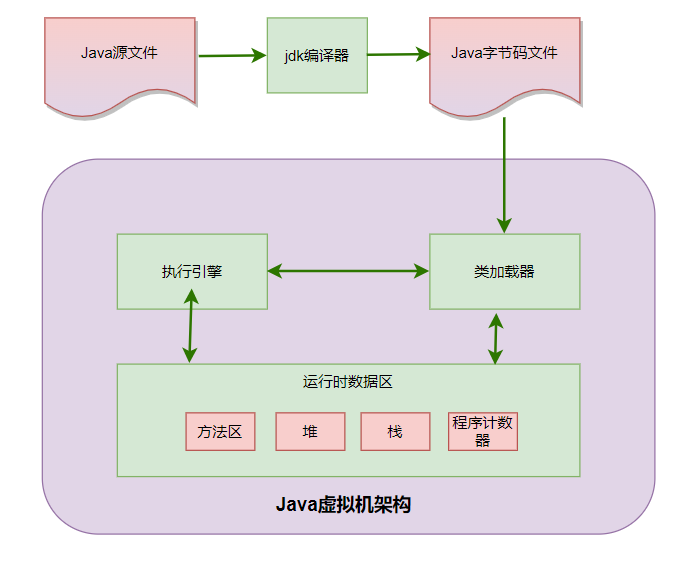 设计编码 Java虚拟机jvm原理 学习笔记 知乎