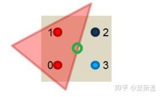 MSAA和SSAA的详细说明 - 知乎