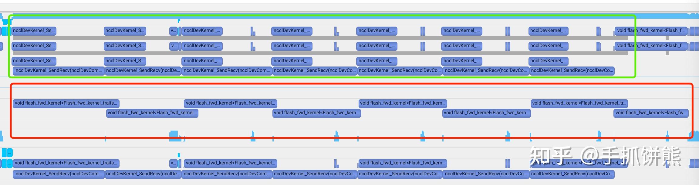 Megatron-LM 中 Context Parallel 的工作原理是什么？ - 知乎