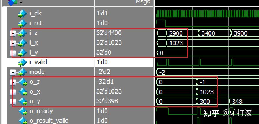 CORDIC算法分析与实现 - 知乎