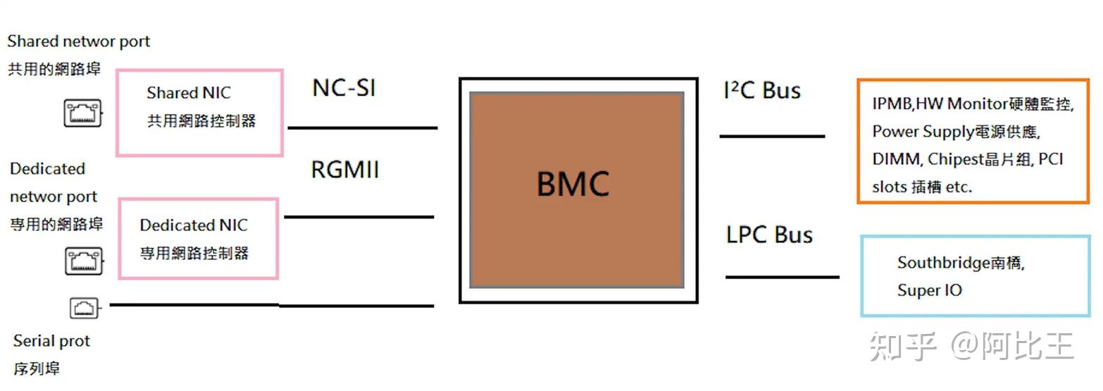 BMC工程师是做什么的，有发展前景吗? - 知乎