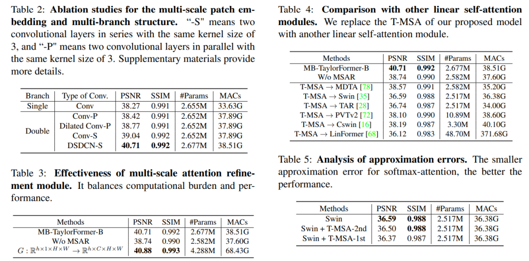 ICCV2023｜更快、更灵活的 Transformer图像去雾网络 - 知乎