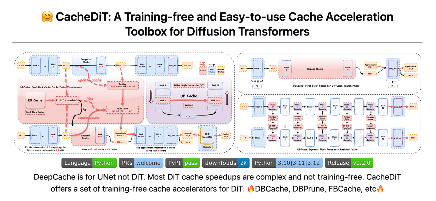 [Diffusion推理]📚DiT推理加速综述: Caching - 知乎