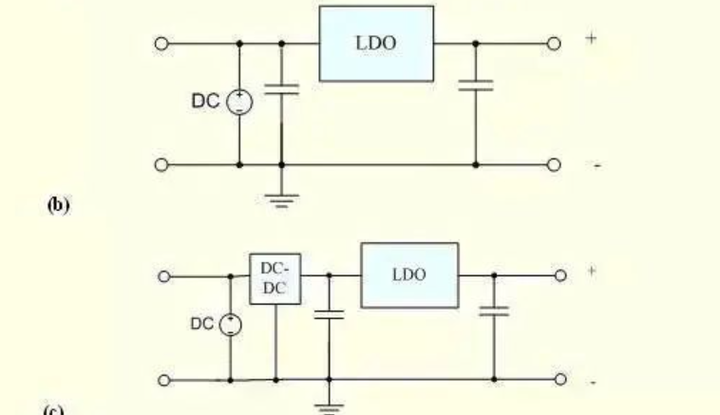 干货 | 一文讲透DC-DC与LDO的原理和区别 - 知乎