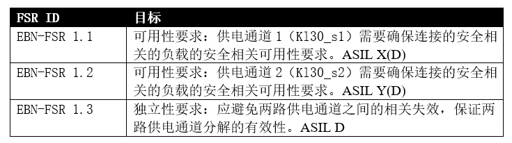 功能安全工程师的进阶之路(8)——VDA 450功能安全要求解读 - 知乎