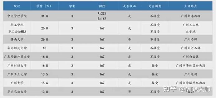 MBA和MPA有什么区别？ - 知乎