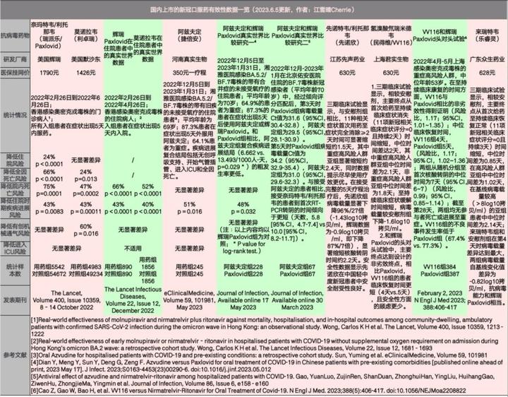 氢溴酸氘瑞米德韦片（VV116）民得维新冠特效药安全性高吗？或存高风险，试验设计疑点重重引争议 - 知乎
