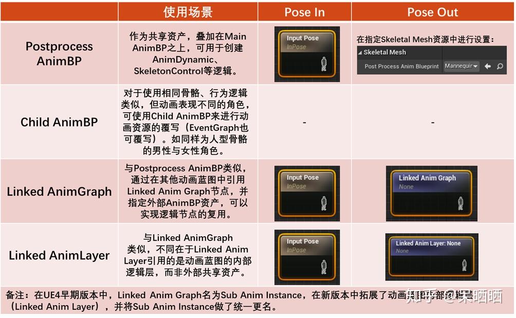 UE4 Advanced Locomotion System V3中的动画表现设计 - 知乎