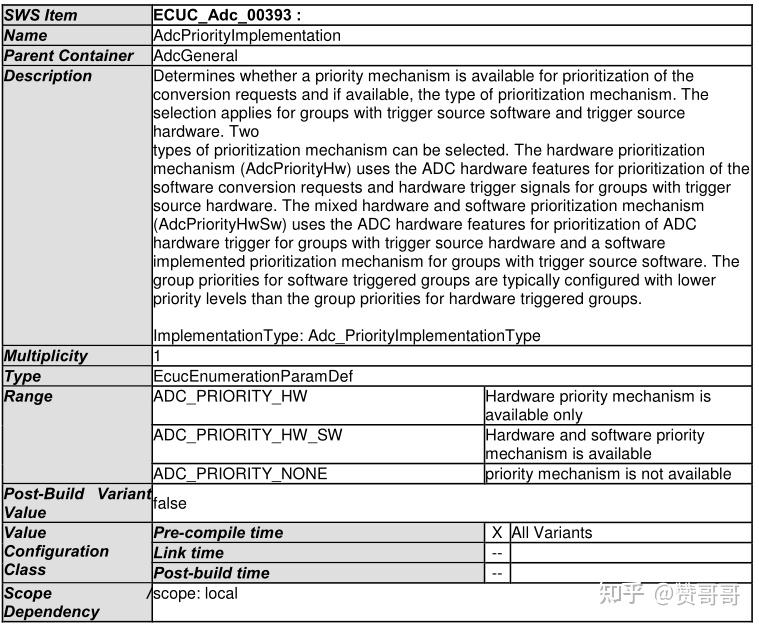 Autosar MCAL-ADC详解（二）-基于Tc27x的cfg软件 - 知乎
