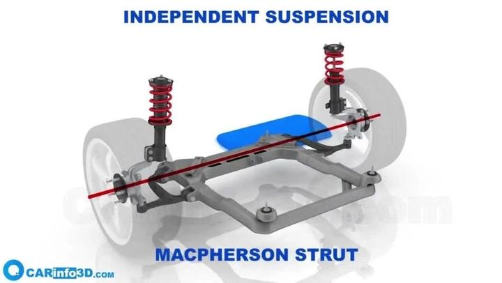 Car suspension 3D animation！ - 知乎