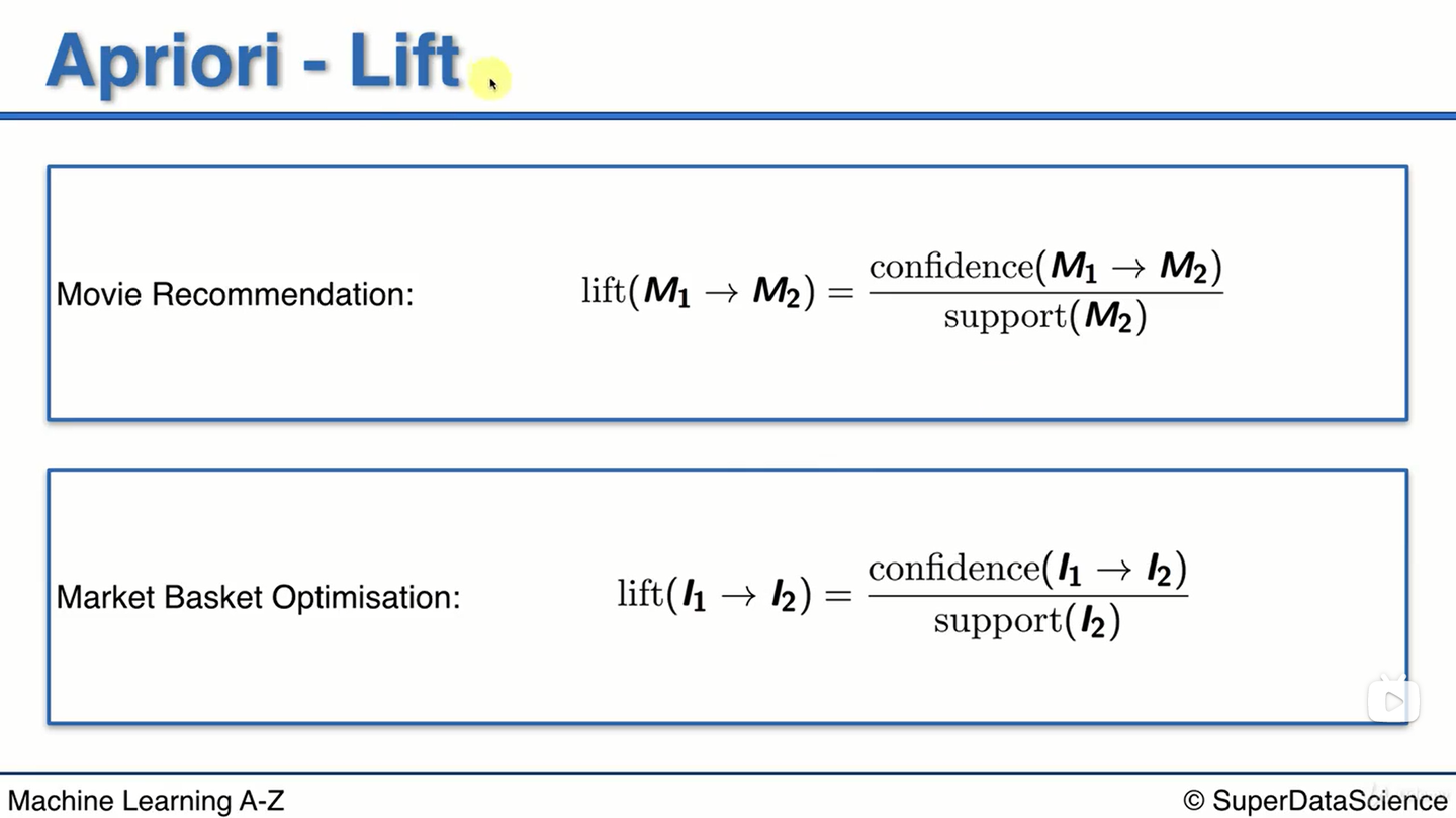 关联规则学习（Association rule learning）笔记 - 知乎