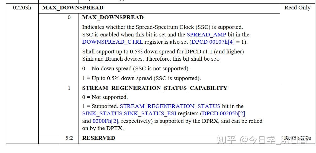 eDP1.5a尝试攻略 -- DPCD寄存器整理 - 知乎