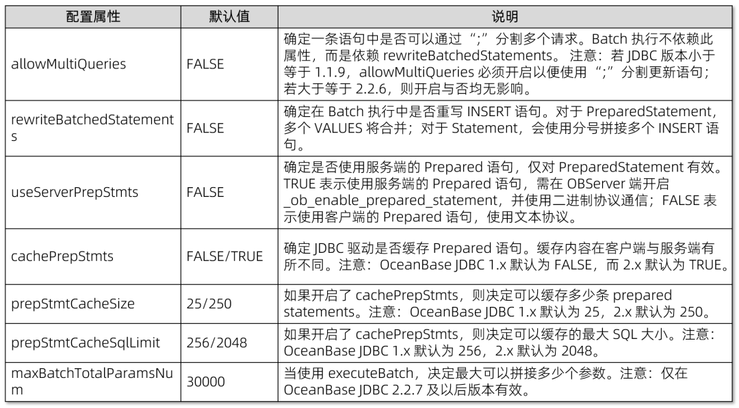 Java 应用与 OceanBase 数据库连接配置 | OceanBase最佳实践 5 - 知乎