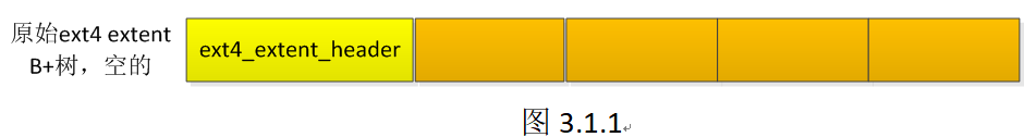 linux内核源码：ext4 extent详解 - 知乎