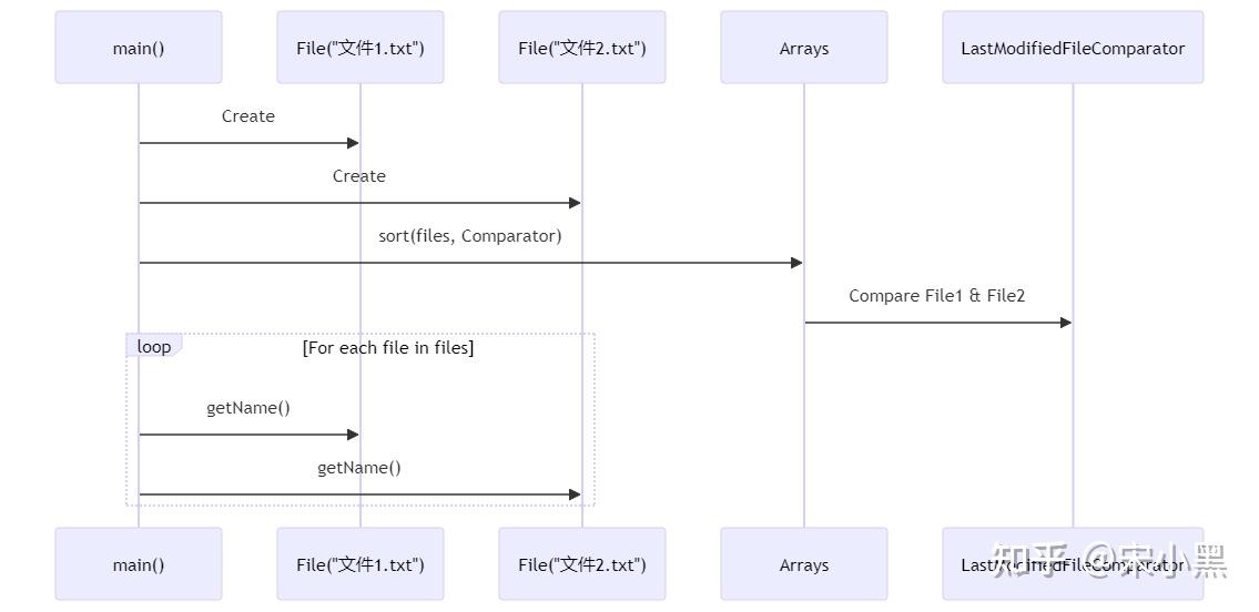 Apache Commons IO: 简化文件和IO操作 - 知乎