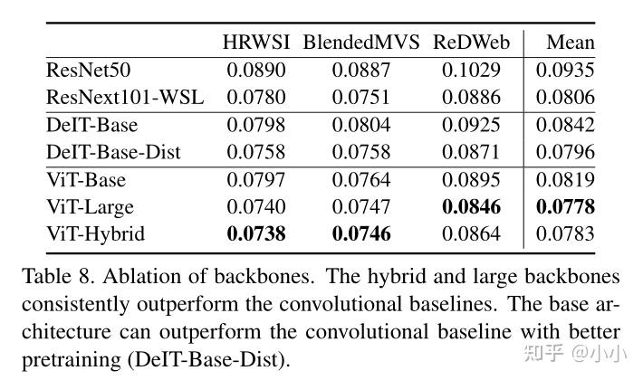 论文阅读 DPT - 知乎