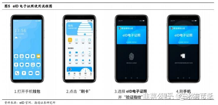 身份证电子化CTID与eID的现状和未来 - 知乎