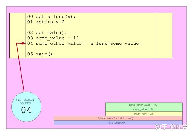 python asyncio的设计晦涩难懂，一点也不python，是做毁了吗？ - 知乎