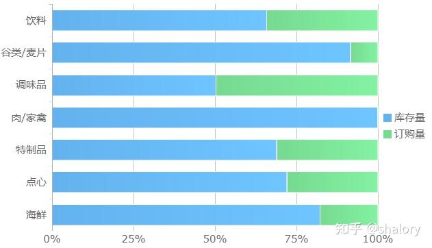 一文告诉你什么是条形统计图 - 知乎