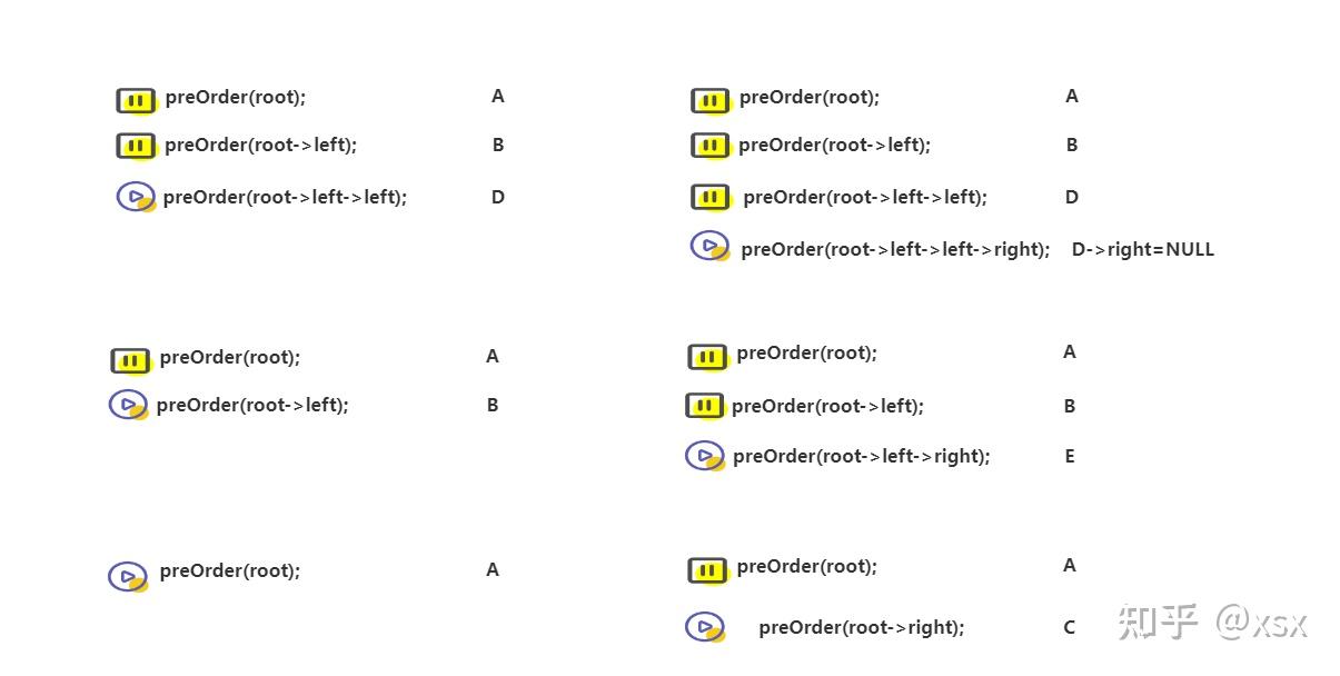 基本数据结构与算法（三）-树与图 - 知乎