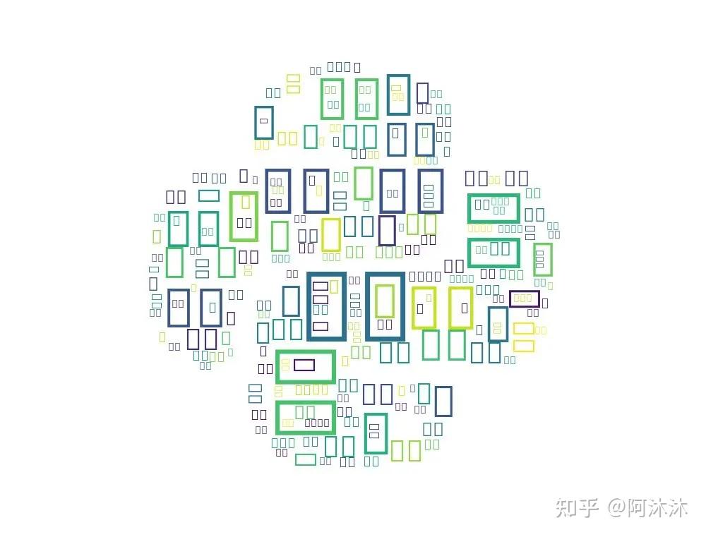 如何使用python实现一个优雅的词云？（超详细） - 知乎