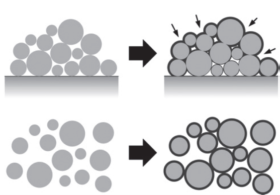 一分钟带你了解原子层沉积ALD 以及 PALD 技术 - 知乎