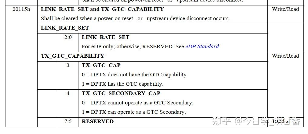 eDP1.5a尝试攻略 -- DPCD寄存器整理 - 知乎