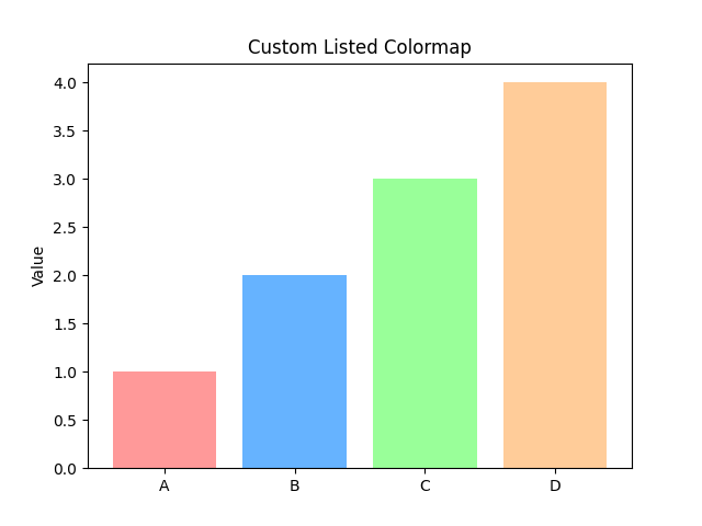 Python自学之Colormaps指南 - 知乎