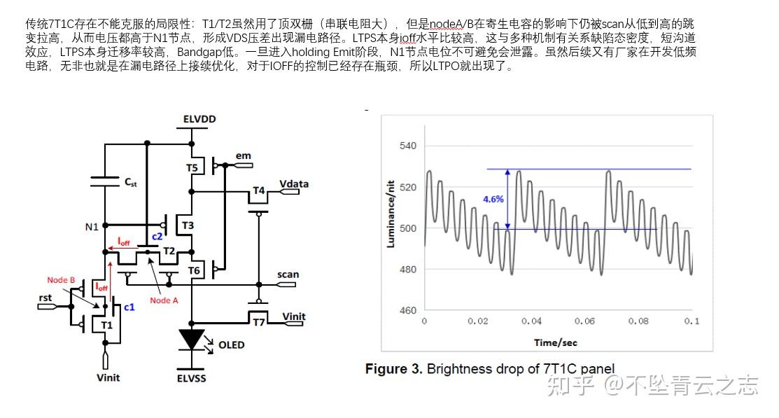 8T LTPO闪烁度分析 - 知乎