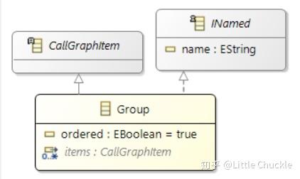 APP4MC Doc-Data Models-Software Model-Call Graph - 知乎