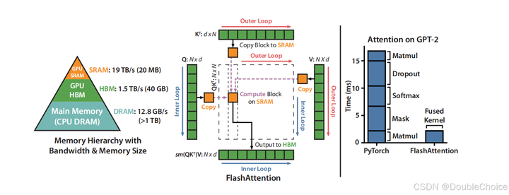CVPR 2025 | 何恺明联手Yann LeCun，仅用9行代码就实现无需归一化的Transformer! - 知乎