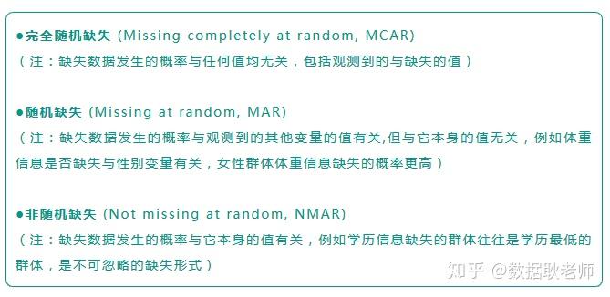 6种常见处理Missing Value的方法 - 知乎