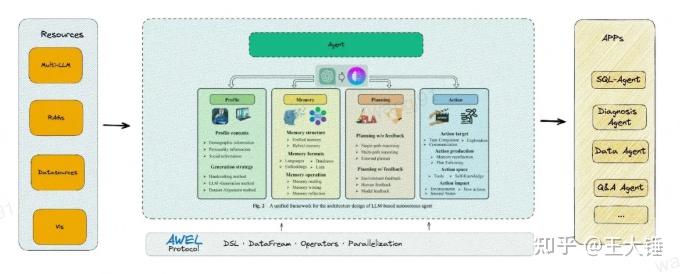 利用AI Agent提升大模型Text-to-SQL能力应用实践 - 知乎