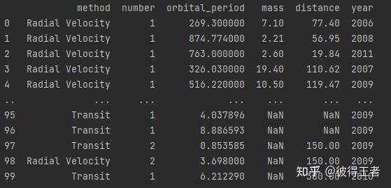 Python(2)：seaborn之Distribution plots分布图 - 知乎