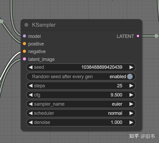 Stable Diffusion ComfyUI 入门感受 - 知乎