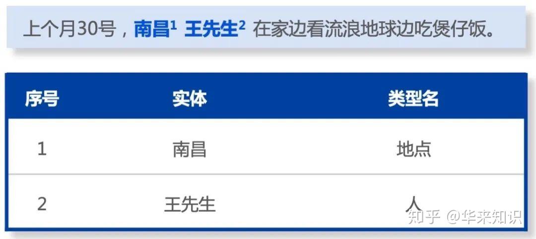 腾讯AI Lab开放文本理解系统TexSmart，让AI想得更深更广 - 知乎