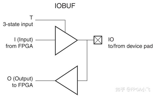 2，FPGA_Verilog基础篇：理解Verilog的四值逻辑 - 知乎