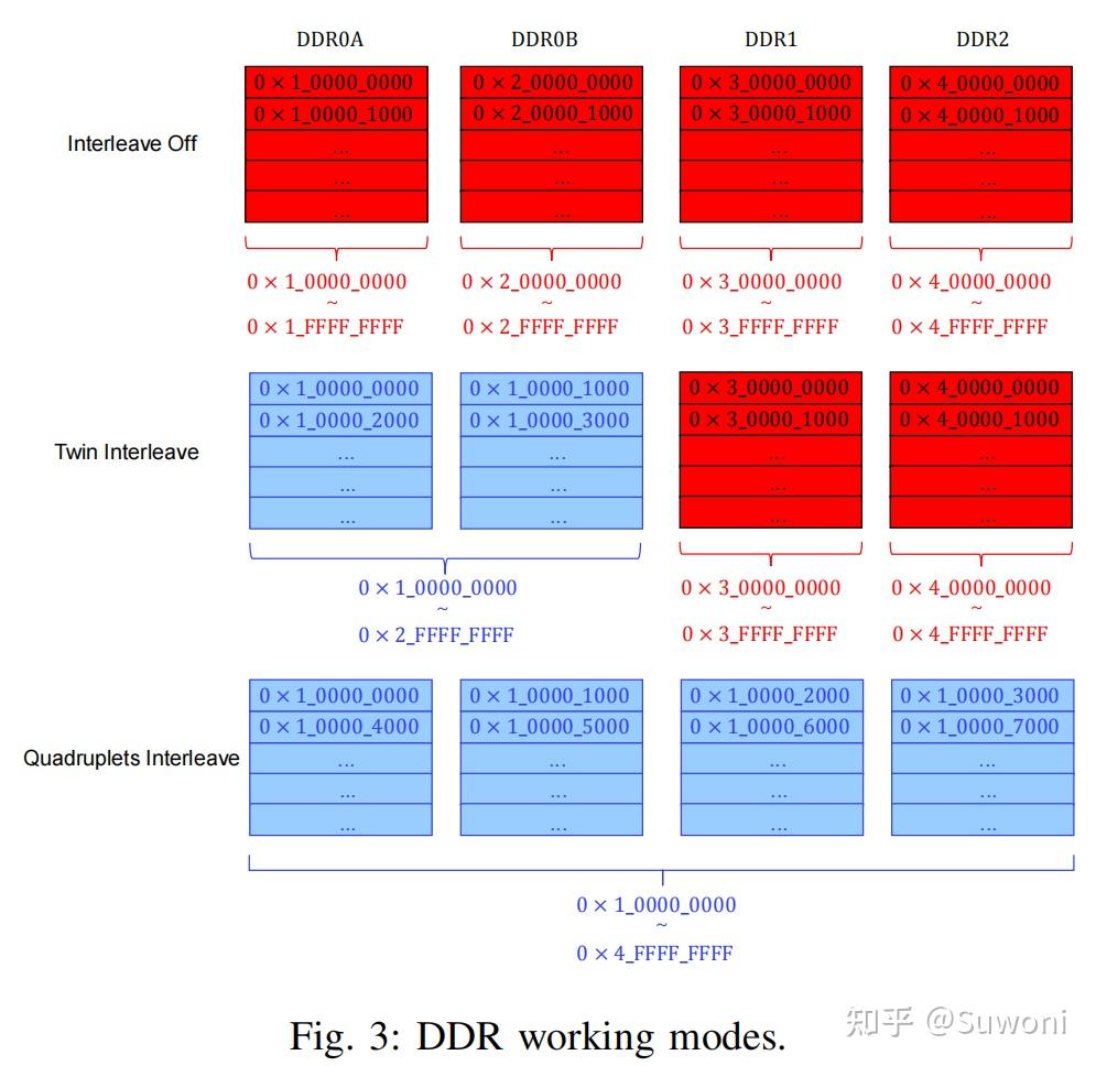 [AI处理器] SOPHGO BM1684X：一款支持大模型的高性能商用终端AI处理器（MICRO'24）论文阅读（上） - 知乎