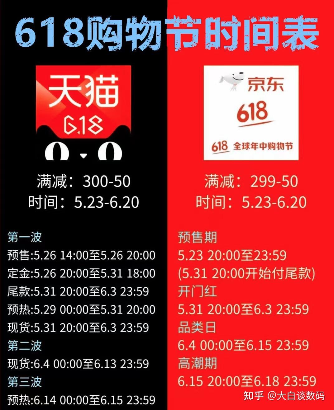 【618 洗衣机专场】2023年618购物节洗衣机推荐，什么品牌的洗衣机便宜又好用，性价比高？海尔、小天鹅 、西门子洗衣机有优惠吗？ - 知乎