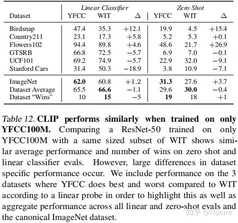 【论文精读】CLIP - 知乎