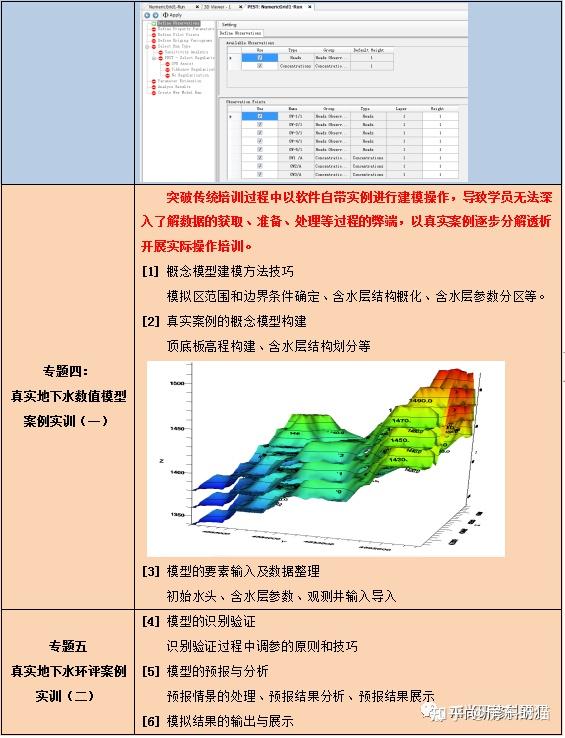 visual modflow与visual modflow flex的区别？ - 知乎