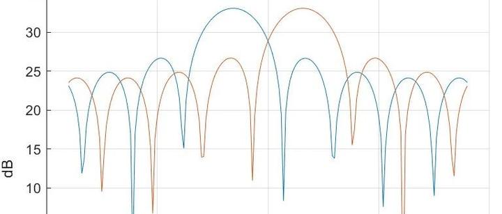 开源代码 | FMCW-MIMO雷达仿真MATLAB（2022年的最后一篇） - 知乎
