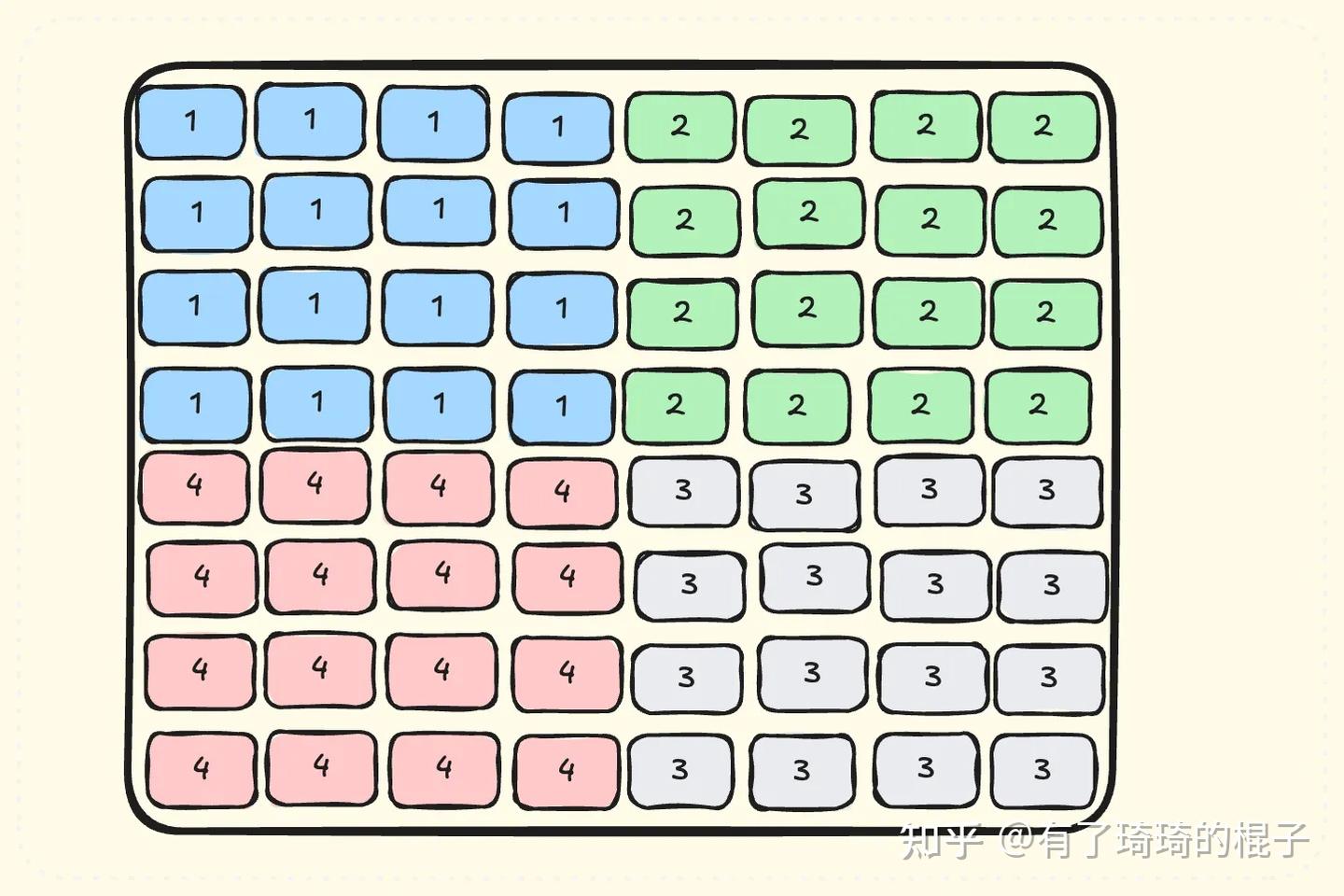从Hopper架构到HGEMM - 知乎