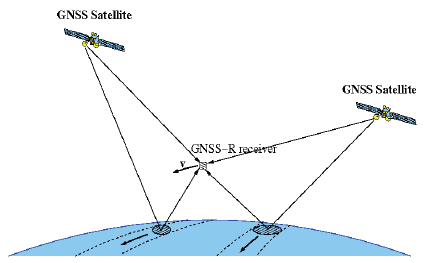 Gnssrefl: 一个用于 GNSS 干涉反射计应用的 Python 开源软件包 - 知乎