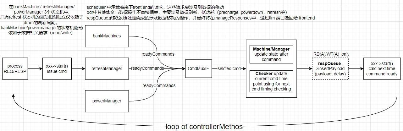 DRAMsys 源码学习及心得 - 知乎