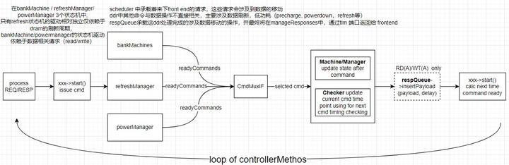 DRAMsys 源码学习及心得 - 知乎