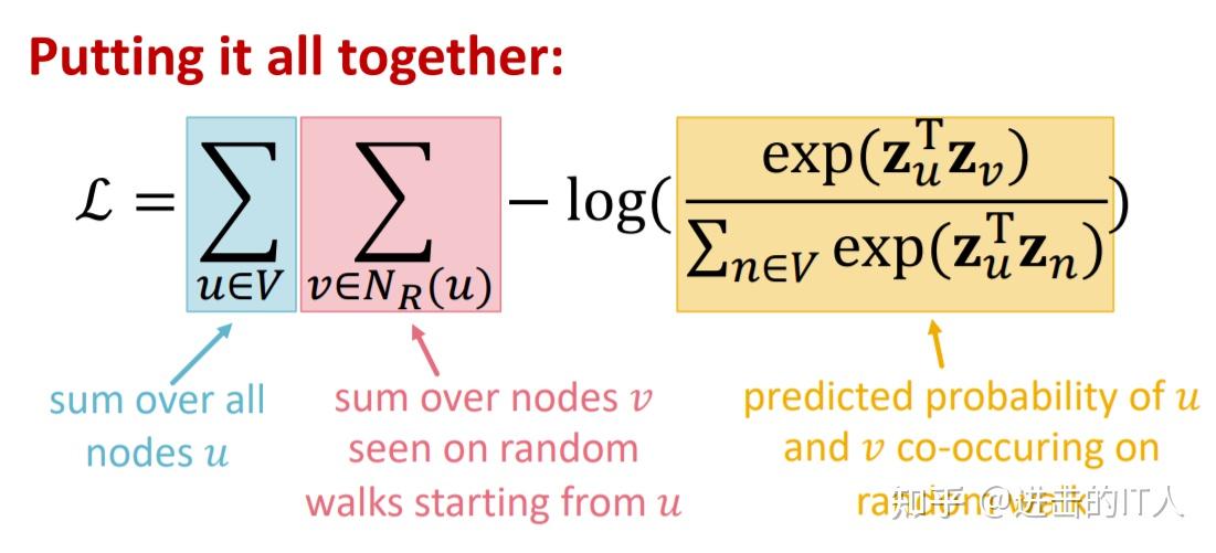 CS224W Chapter3 node-embedding - 知乎
